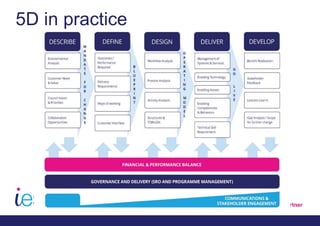Managing Change: Transformation for Productive Public Services 6/12 ...