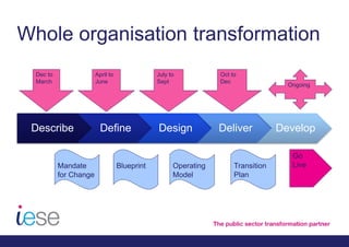 Managing Change: Transformation for Productive Public Services 6/12 ...
