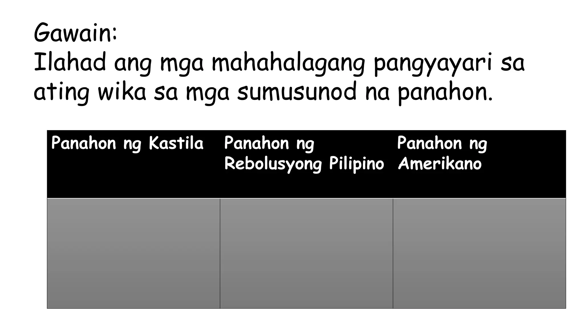 john las3a Kasaysayan ng pag-unlad ng Wikang Pambansa sa panahon ng ...