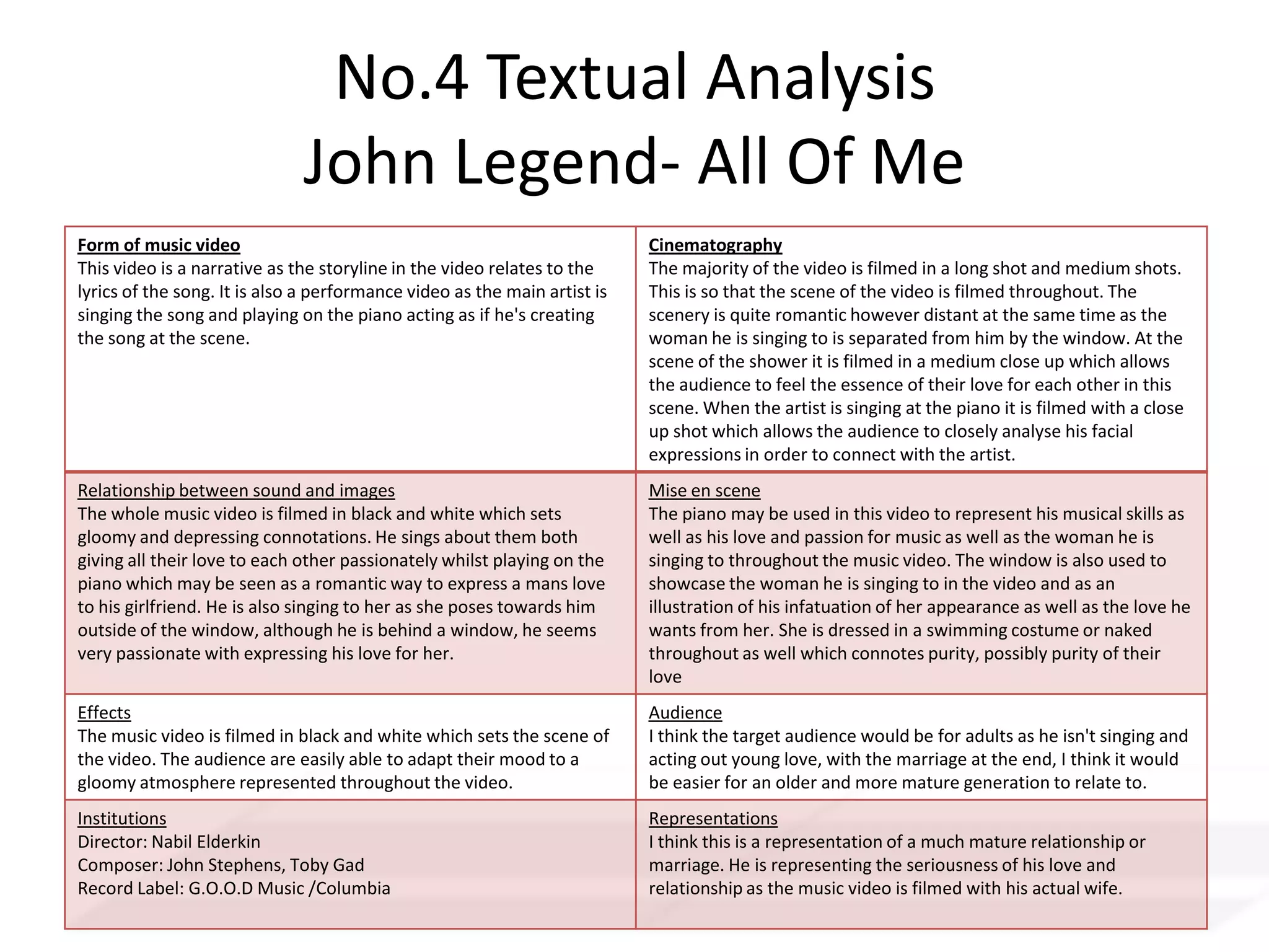 John legend all of me | PPTX