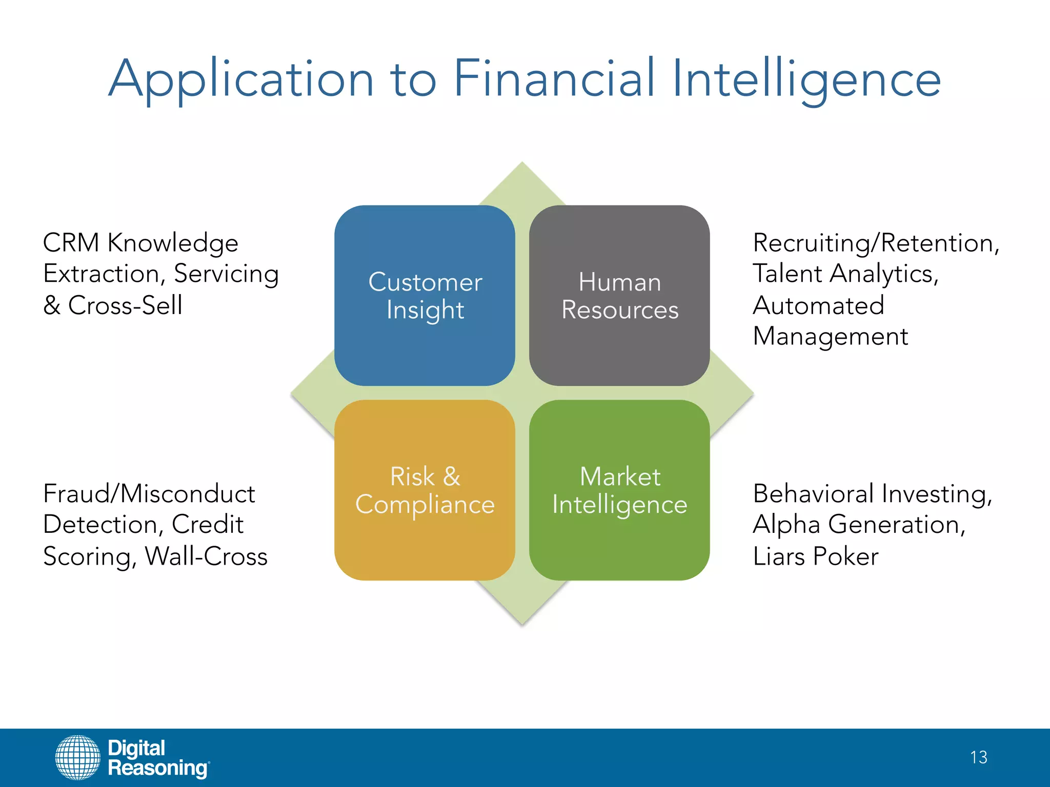 Behavioral Analytics for Financial Intelligence | PDF