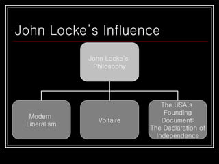 John Locke | PPT