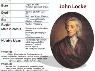 John Locke philosophy of man | PPTX