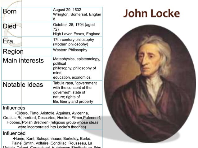 John Locke philosophy of man | PPTX