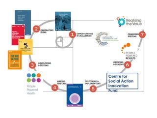 John Loder | PDF | Brain and Nervous System Disorders | Diseases and Conditions