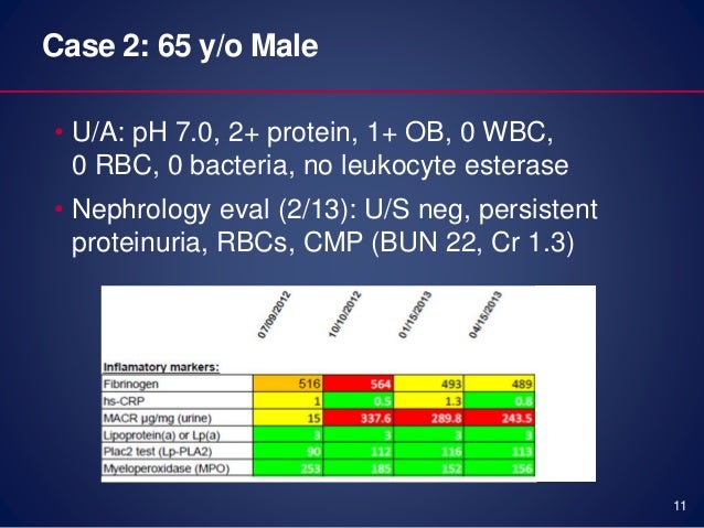 John Lourie, The Microalbumin/Creatinine Ratio