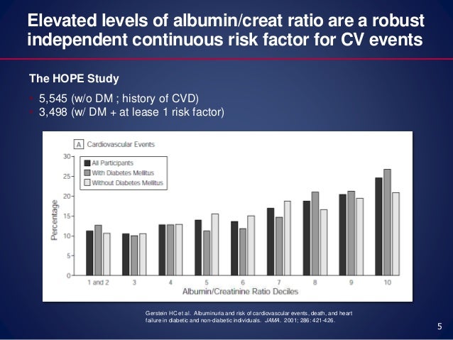 Albumin Creatinine Ratio