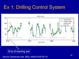 Automation of the Drilling System: What has been done, what is being ...