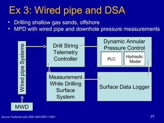 Automation of the Drilling System: What has been done, what is being ...