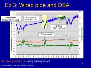 Automation of the Drilling System: What has been done, what is being ...