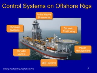 Automation of the Drilling System: What has been done, what is being ...