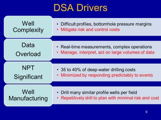Automation of the Drilling System: What has been done, what is being ...