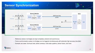 CREATING SYNERGIES WITH SENSOR FUSION ON THE ROAD TO AUTONOMOUS DRIVING ...