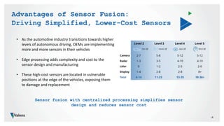 CREATING SYNERGIES WITH SENSOR FUSION ON THE ROAD TO AUTONOMOUS DRIVING ...