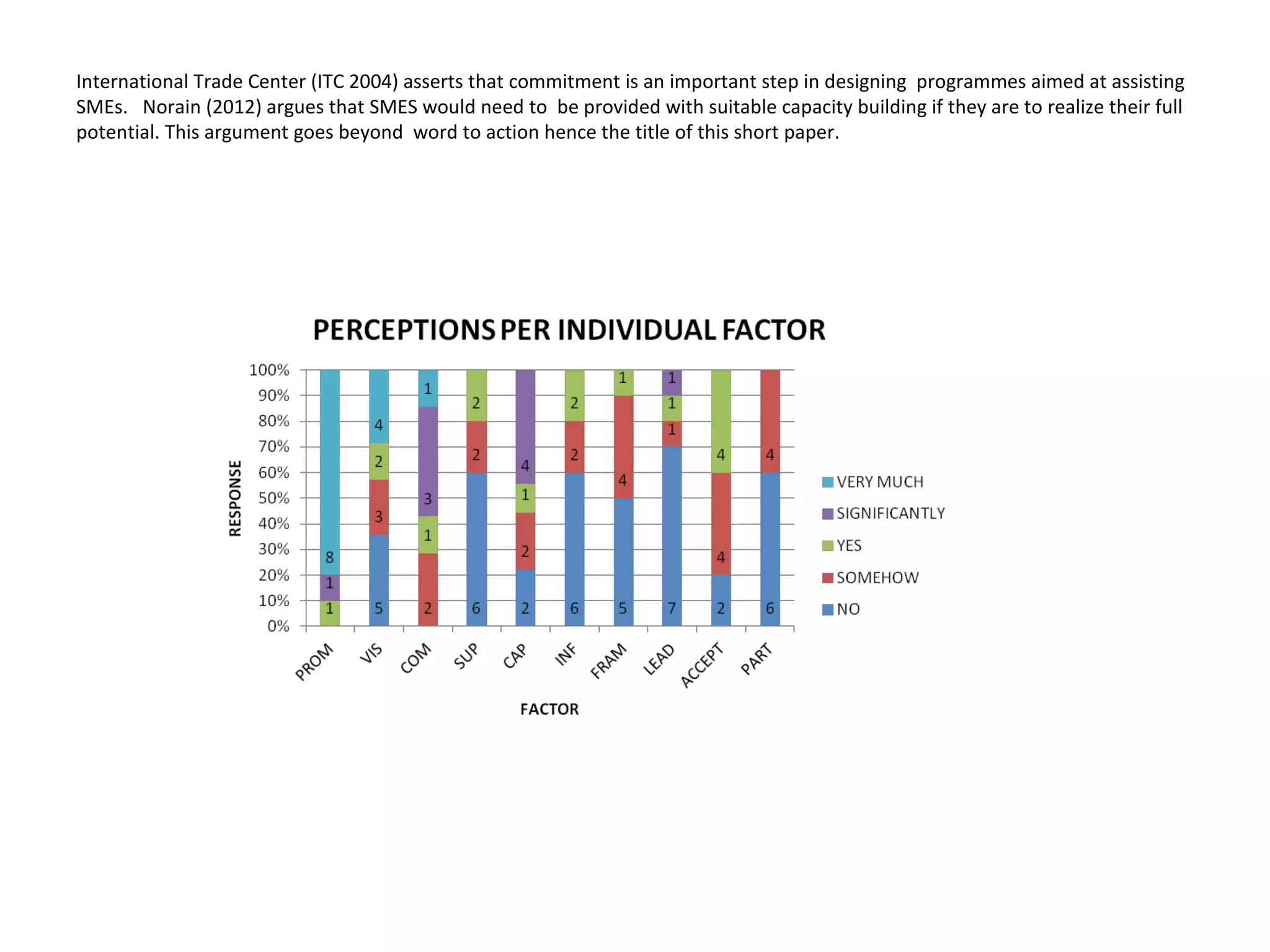 John Mataya - Malawi SMEs Development Conference Presentation | PPT