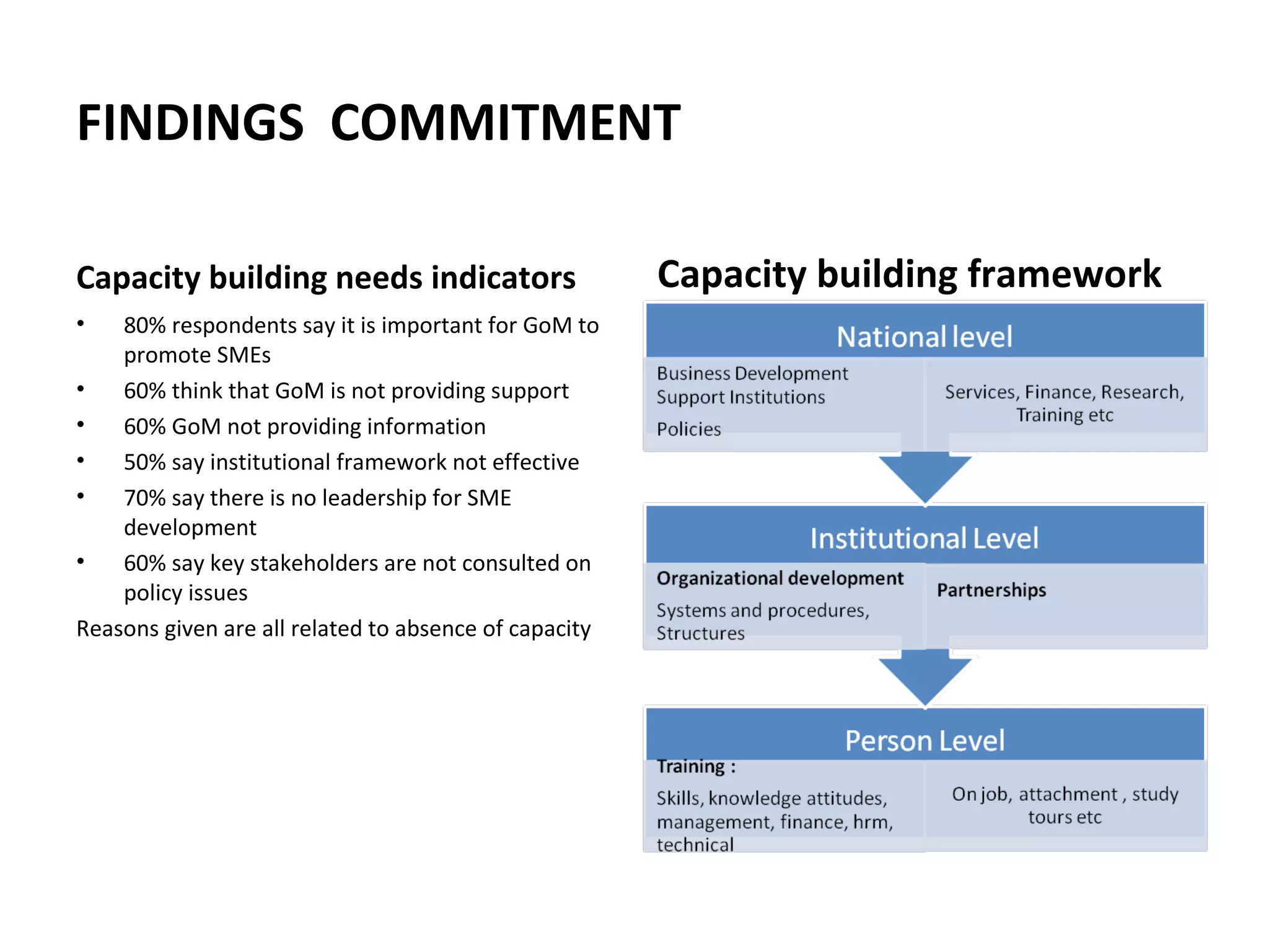 John Mataya - Malawi SMEs Development Conference Presentation | PPT