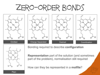 Building on Sand: Standard InChIs on non-standard molfiles | PDF