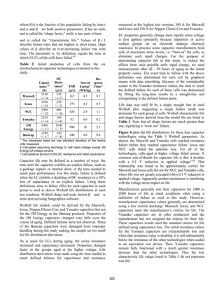 John miller test results | PDF | Chemistry | Science