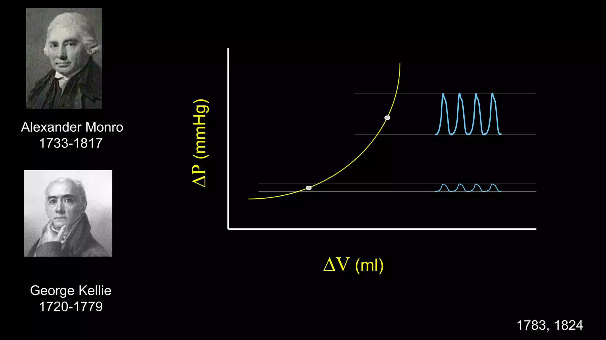 John Myburgh vs Anthony Holley - ICP Monitoring in TBI is So Last ...