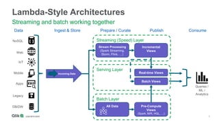 Keeping Analytics Data Fresh in a Streaming Architecture | John Neal ...