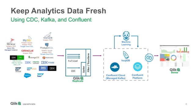 Keeping Analytics Data Fresh in a Streaming Architecture | John Neal, Qlik | PPTX | Databases ...