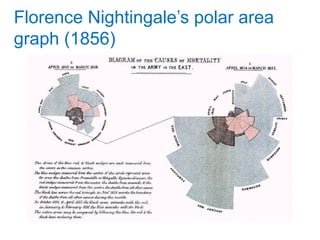 Florence Nightingale and health statistics in 2016 | PPT