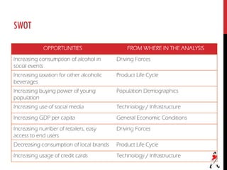 Johnnie Walker Red Strategic Analysis | PPTX