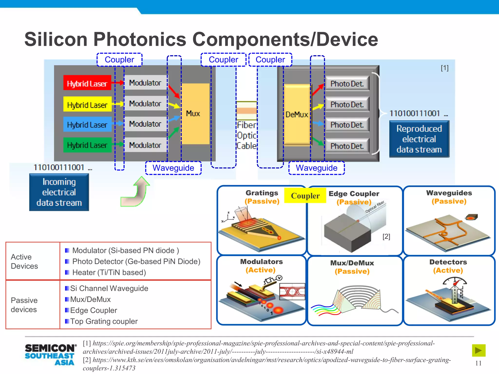 Challenges of Silicon Photonics Testing from a Foundry's Perspective ...
