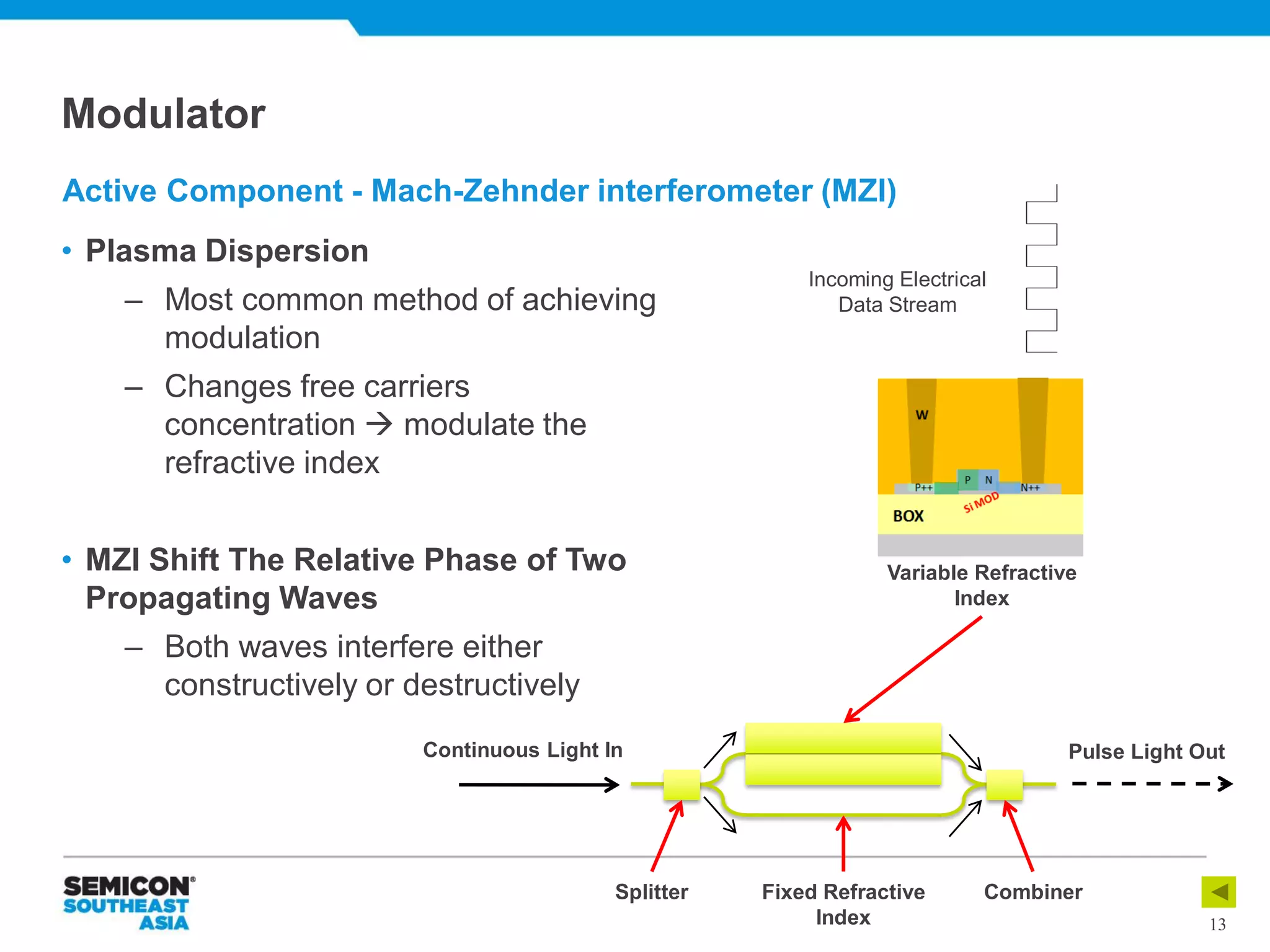 Challenges of Silicon Photonics Testing from a Foundry's Perspective ...