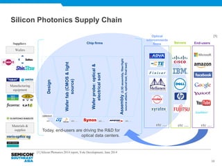 Challenges of Silicon Photonics Testing from a Foundry's Perspective ...