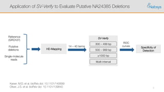 John oliver nabsys evaluation of v0.5 deletions | PPT