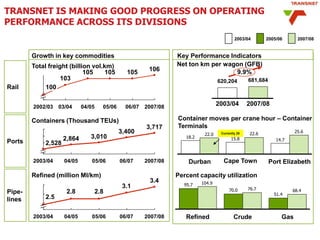 Transnet Future strategies and meeting increasing expectations of port ...
