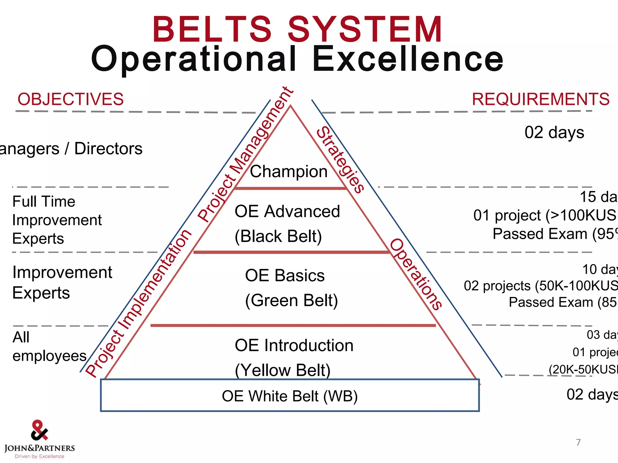 Operational Excellence Introduction - Optimize your business operating ... Operational Excellence Introduction - Optimize your business operating ...