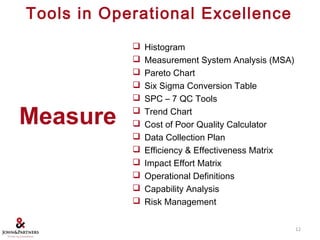 Operational Excellence Introduction - Optimize your business operating ...