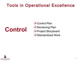 Operational Excellence Introduction - Optimize your business operating ...