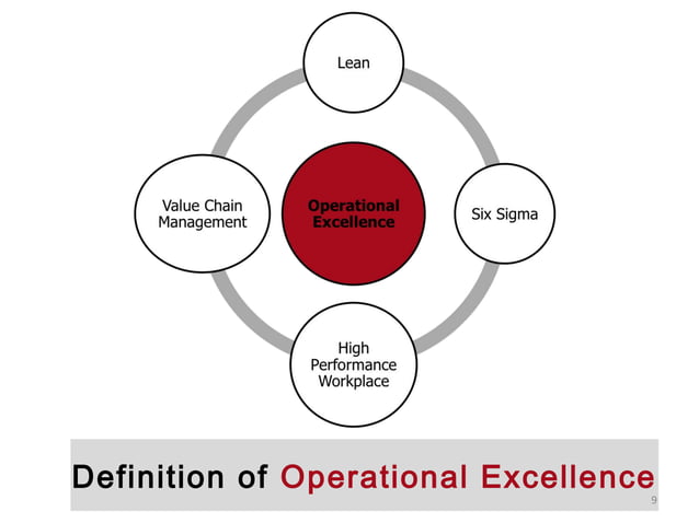 Operational Excellence Introduction - Optimize your business operating ...