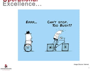 Operational Excellence Introduction - Optimize your business operating ...