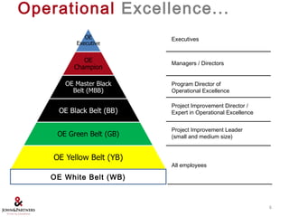 Operational Excellence Introduction - Optimize your business operating ...