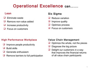 Operational Excellence Introduction - Optimize your business operating ...