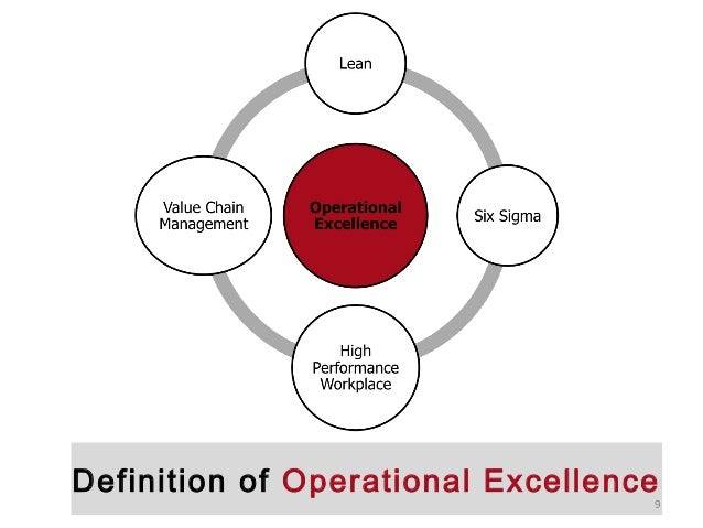 Operational Excellence Introduction - Optimize your business operatin…