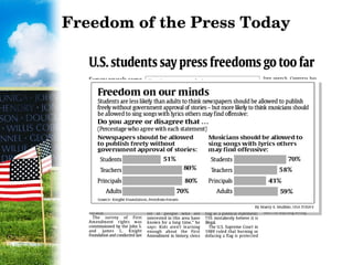 John Peter Zenger | PPT