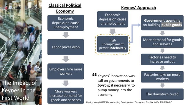 John Rapley_Development Theory in the Postwar Period_Assignment 1.pdf ...