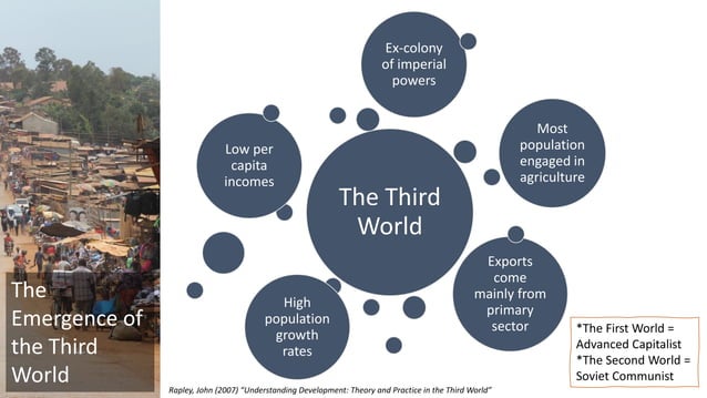 John Rapley_Development Theory in the Postwar Period_Assignment 1.pdf ...