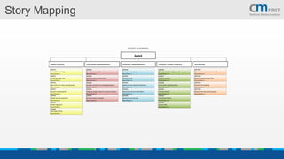 John Rhodes - DevOps Automated Testing | PDF