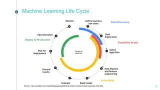 John Robert: Making your machine learning model usable by others | PPT
