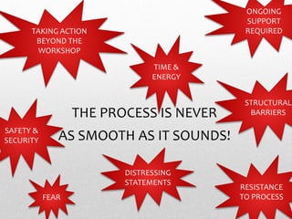 Creative resistance - John Marnell | PPTX | Workshops and Classes ...