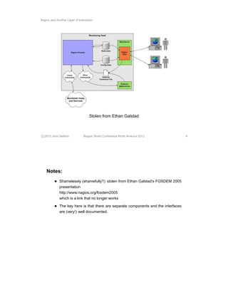 Nagios Conference 2012 - John Sellens - Nagios Indirection | PDF