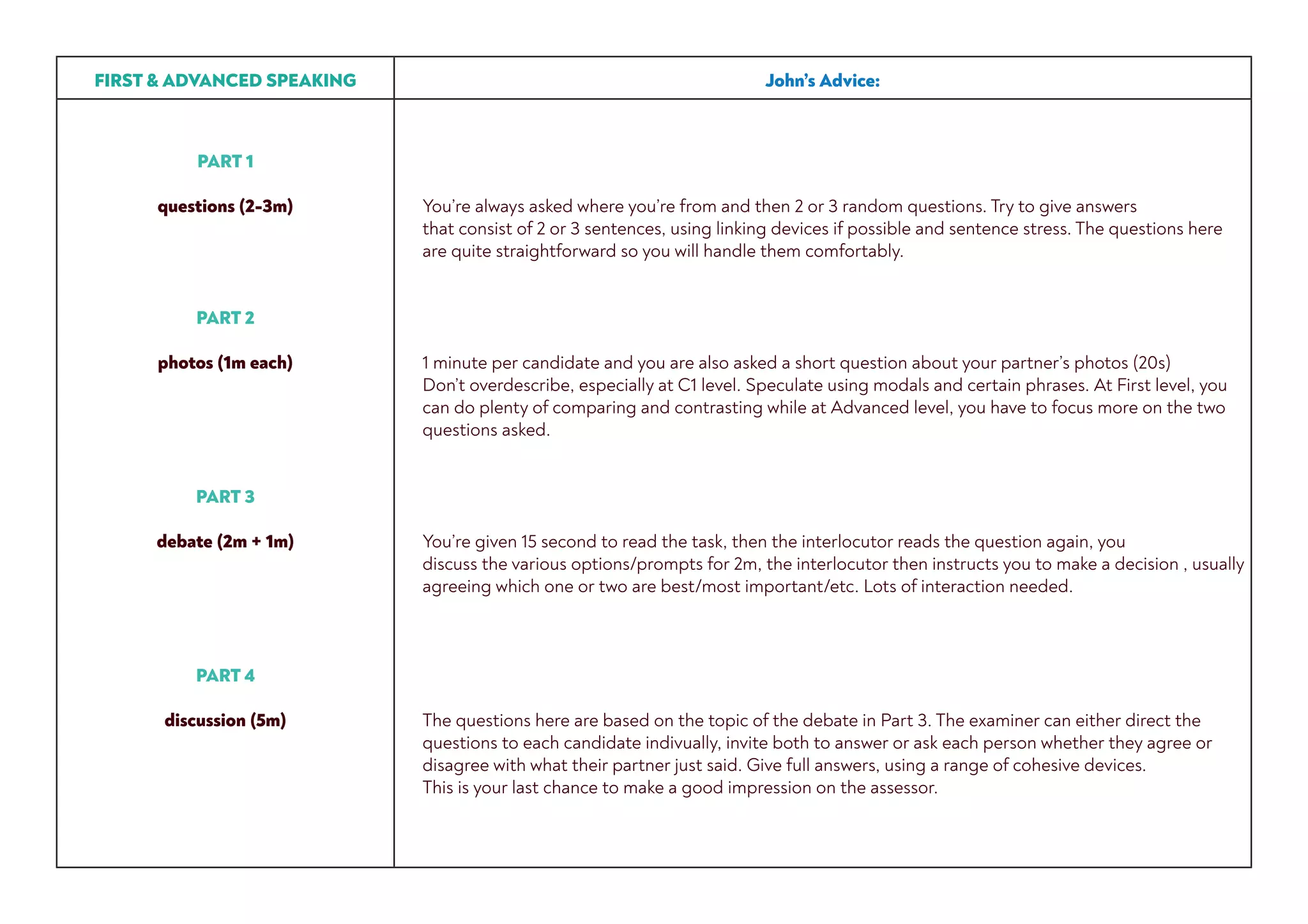 John's First and Advanced Speaking Guide.pdf