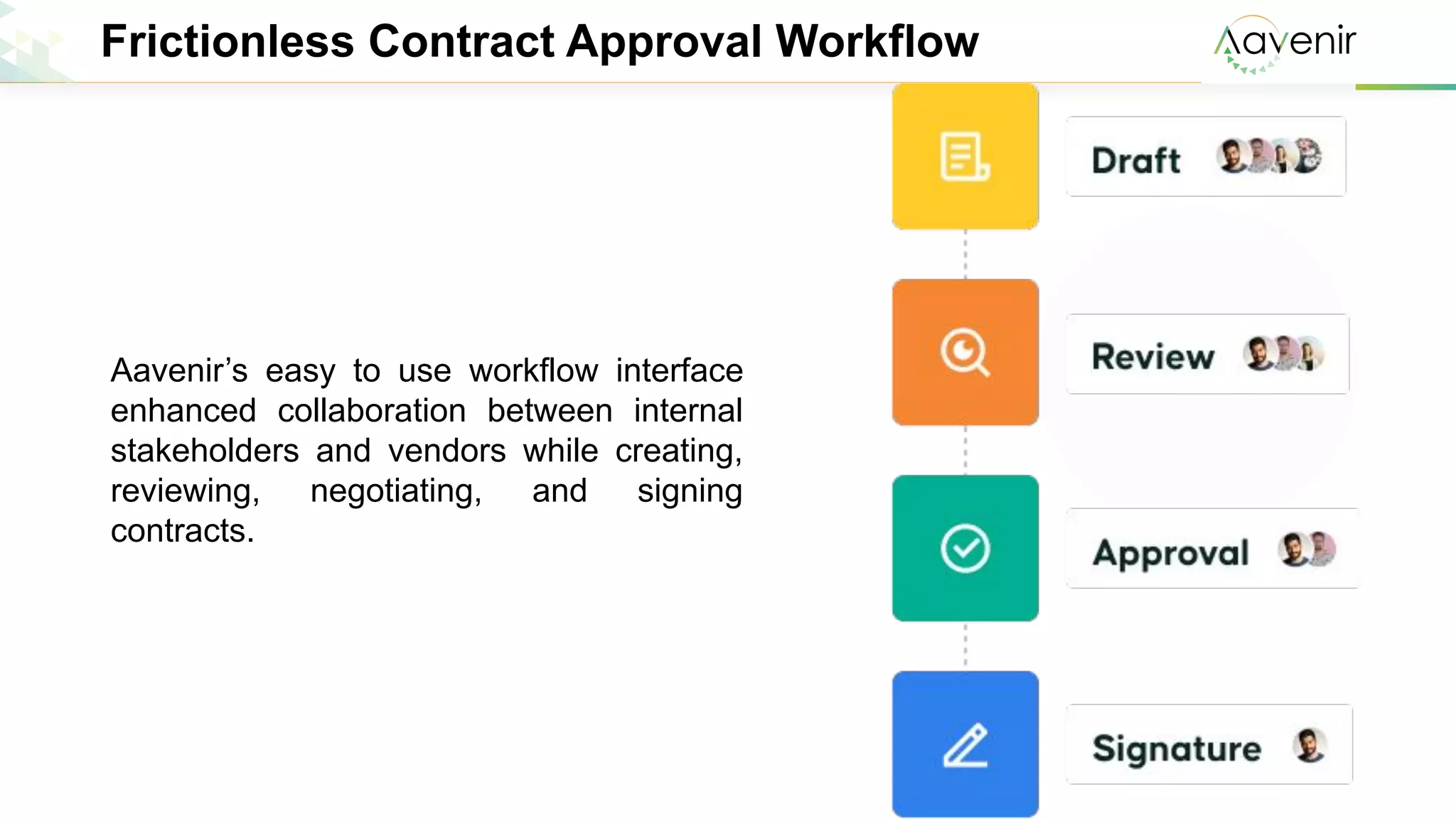Unified Contract Management with Sourcing on ServiceNow | PDF ...