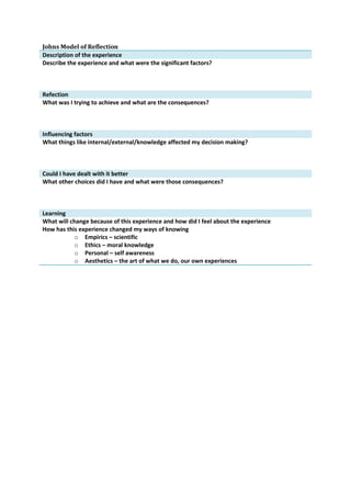 Johnsmodelofreflection | PDF